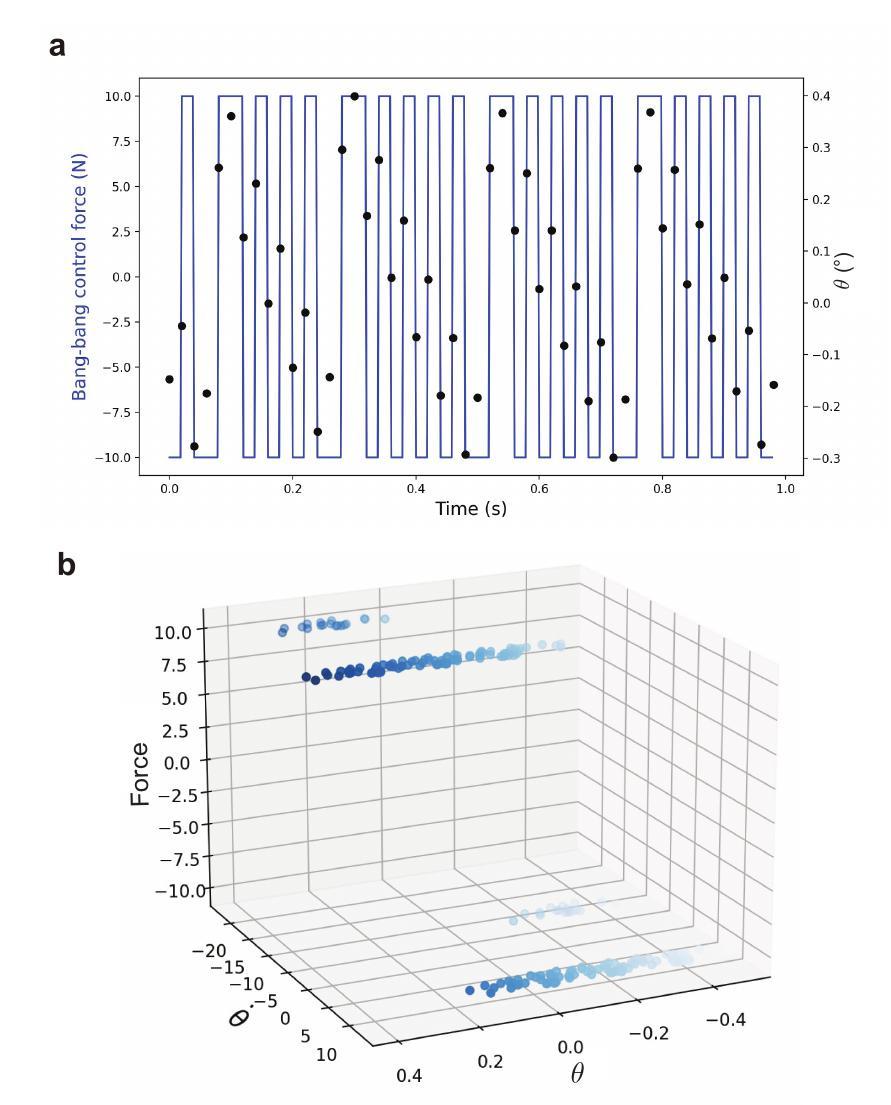 Opponent cart-pole dynamics for reinforcement learning of competing agents