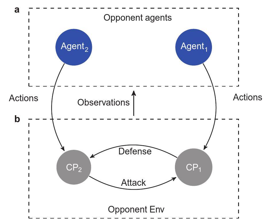 Opponent cart-pole dynamics for reinforcement learning of competing agents