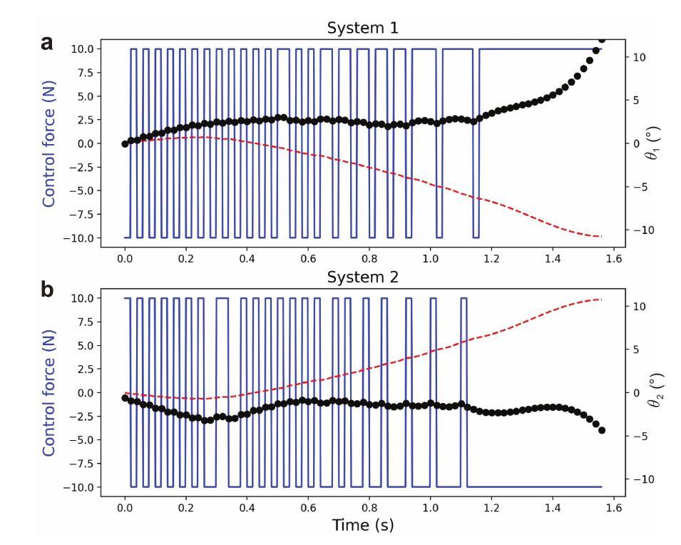 Opponent cart-pole dynamics for reinforcement learning of competing agents