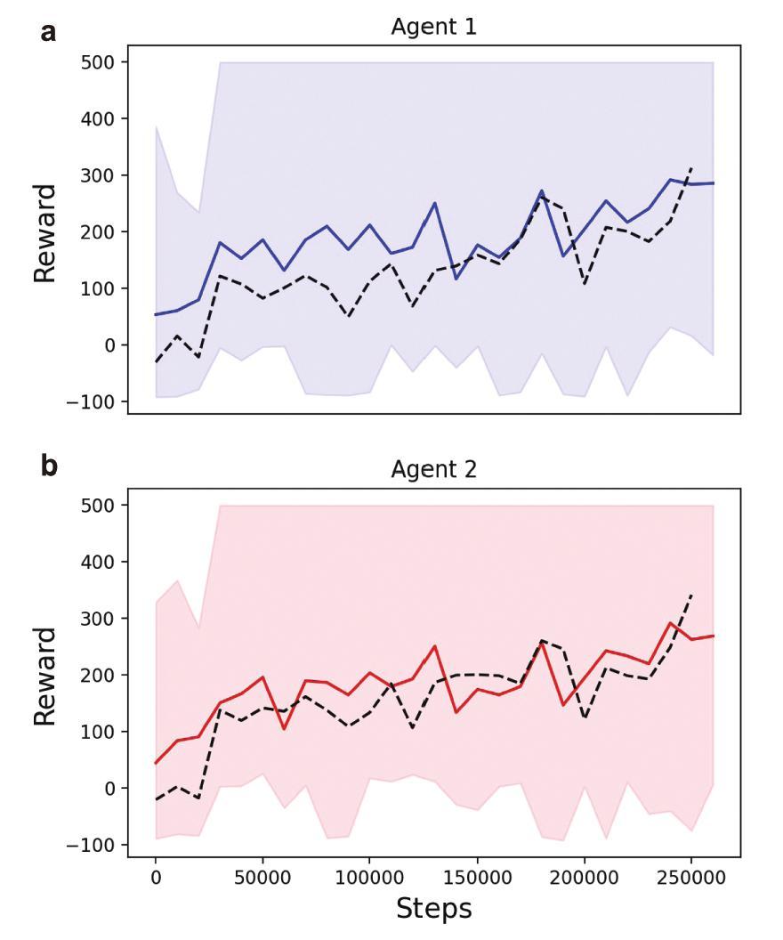 Opponent cart-pole dynamics for reinforcement learning of competing agents