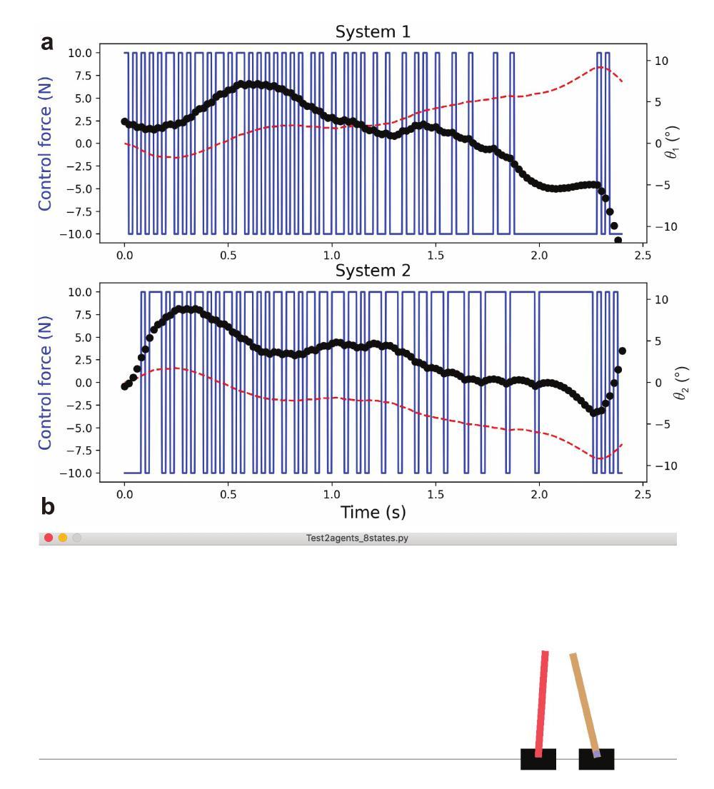 Opponent cart-pole dynamics for reinforcement learning of competing agents