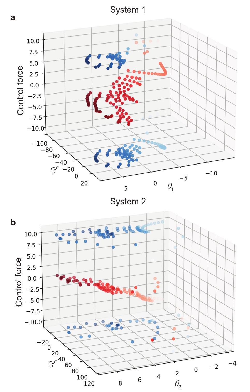 Opponent cart-pole dynamics for reinforcement learning of competing agents