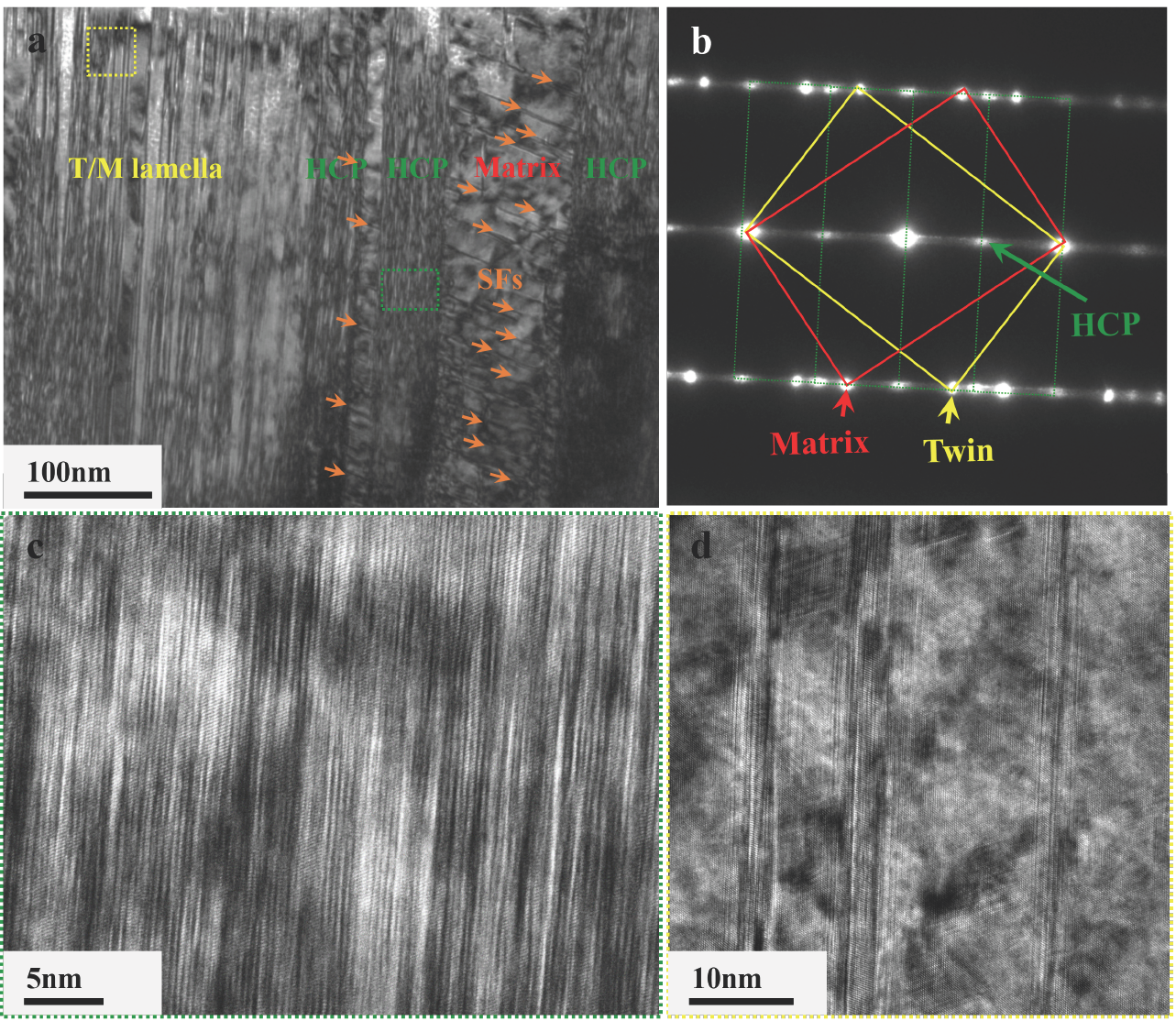 Dynamically compressive behaviors and plastic mechanisms of a CrCoNi ...