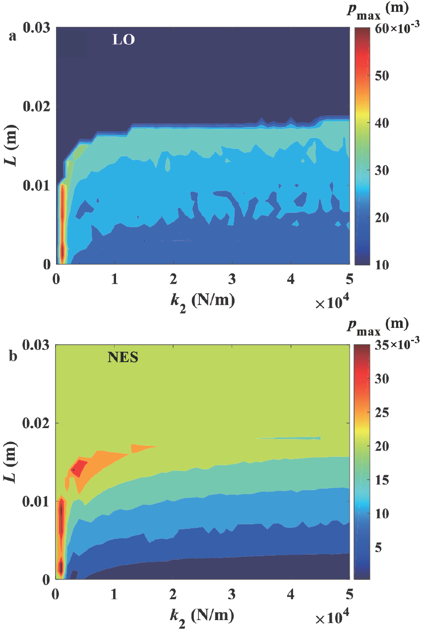 A ground-limited nonlinear energy sink