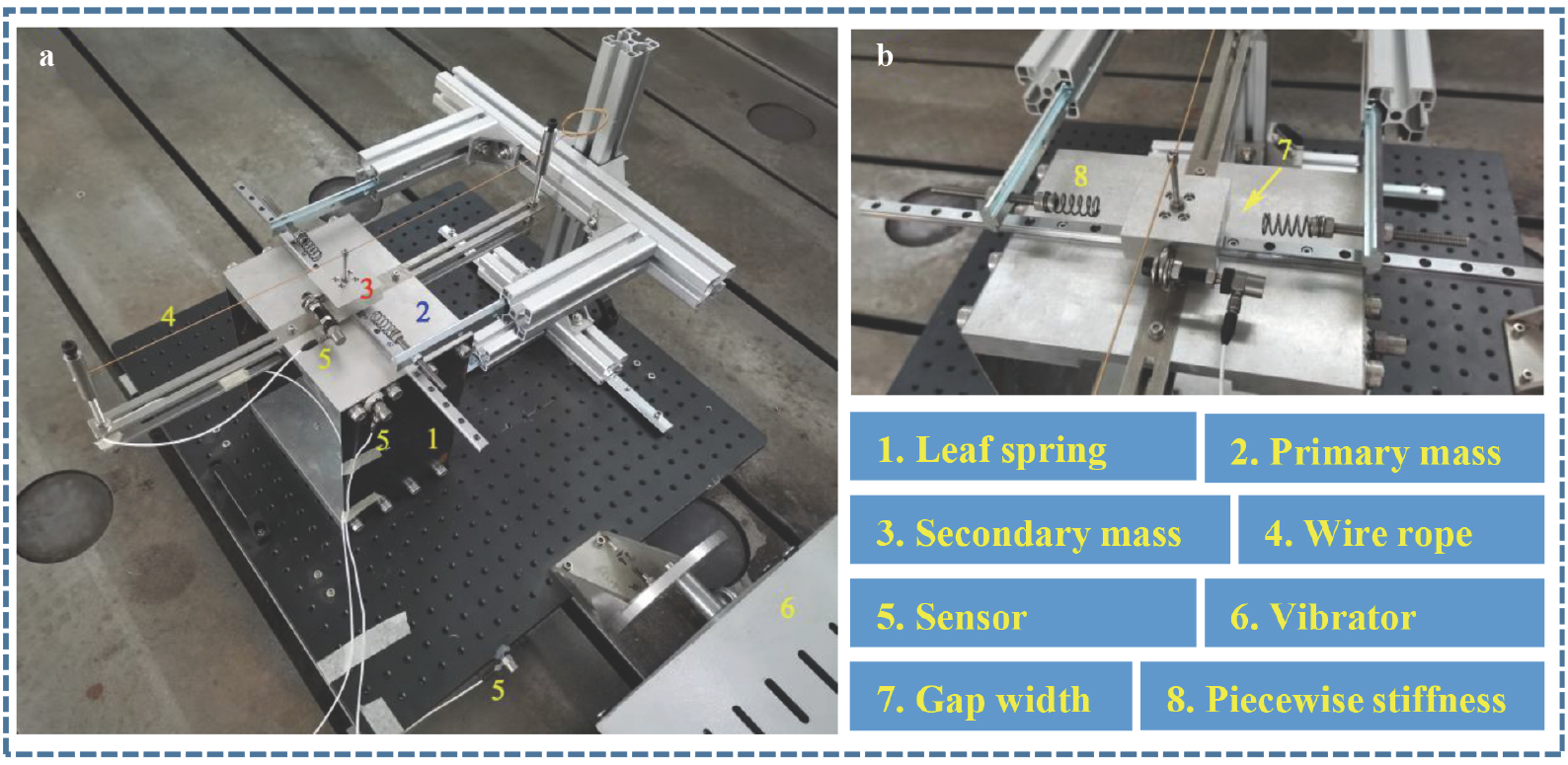 A ground-limited nonlinear energy sink