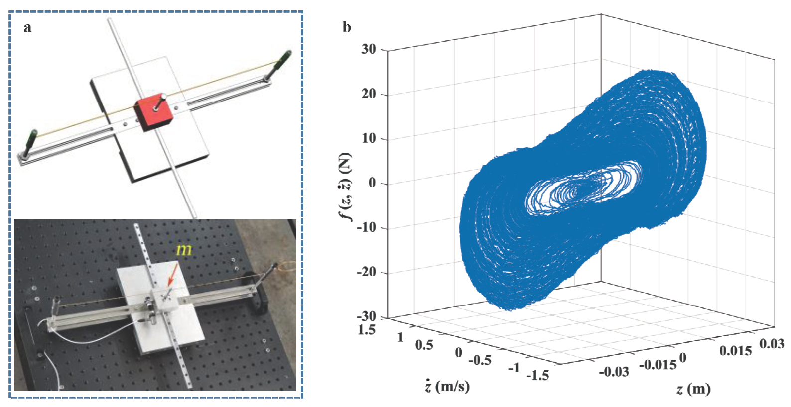 A ground-limited nonlinear energy sink