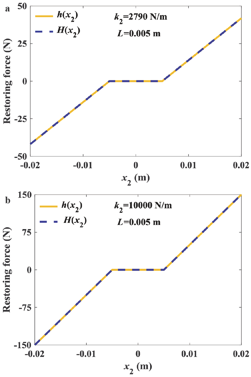 A ground-limited nonlinear energy sink