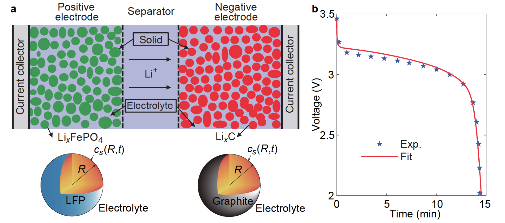 The scaling of charging rate and cycle number of commercial batteries