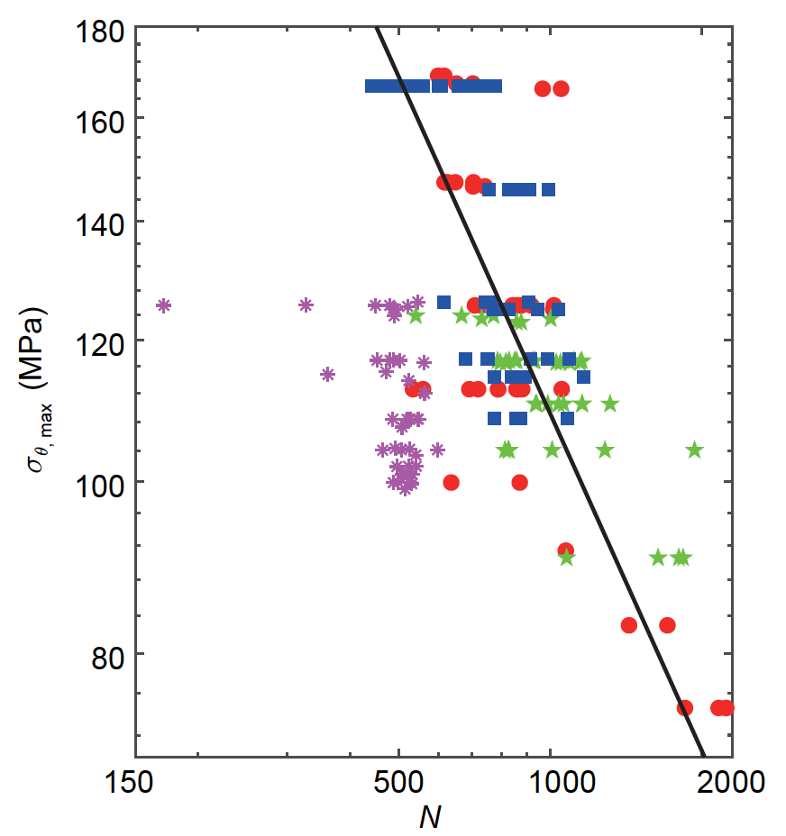 The scaling of charging rate and cycle number of commercial batteries