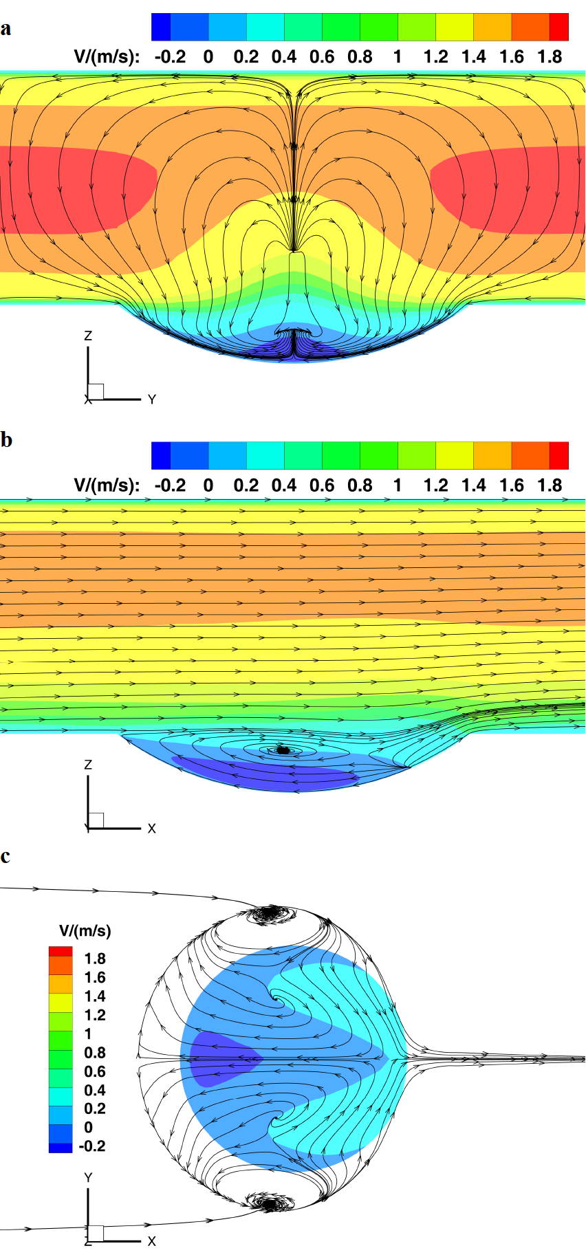 Effect of dimple depth on turbulent flow and heat transfer of kerosene ...