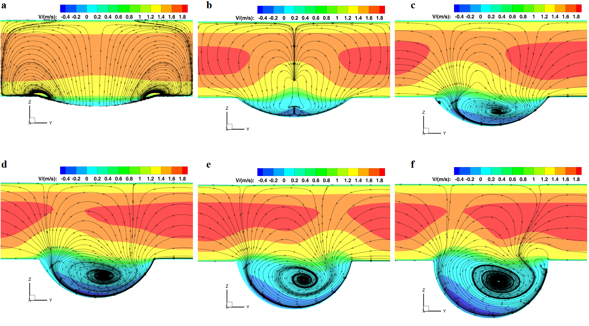 Effect of dimple depth on turbulent flow and heat transfer of kerosene ...