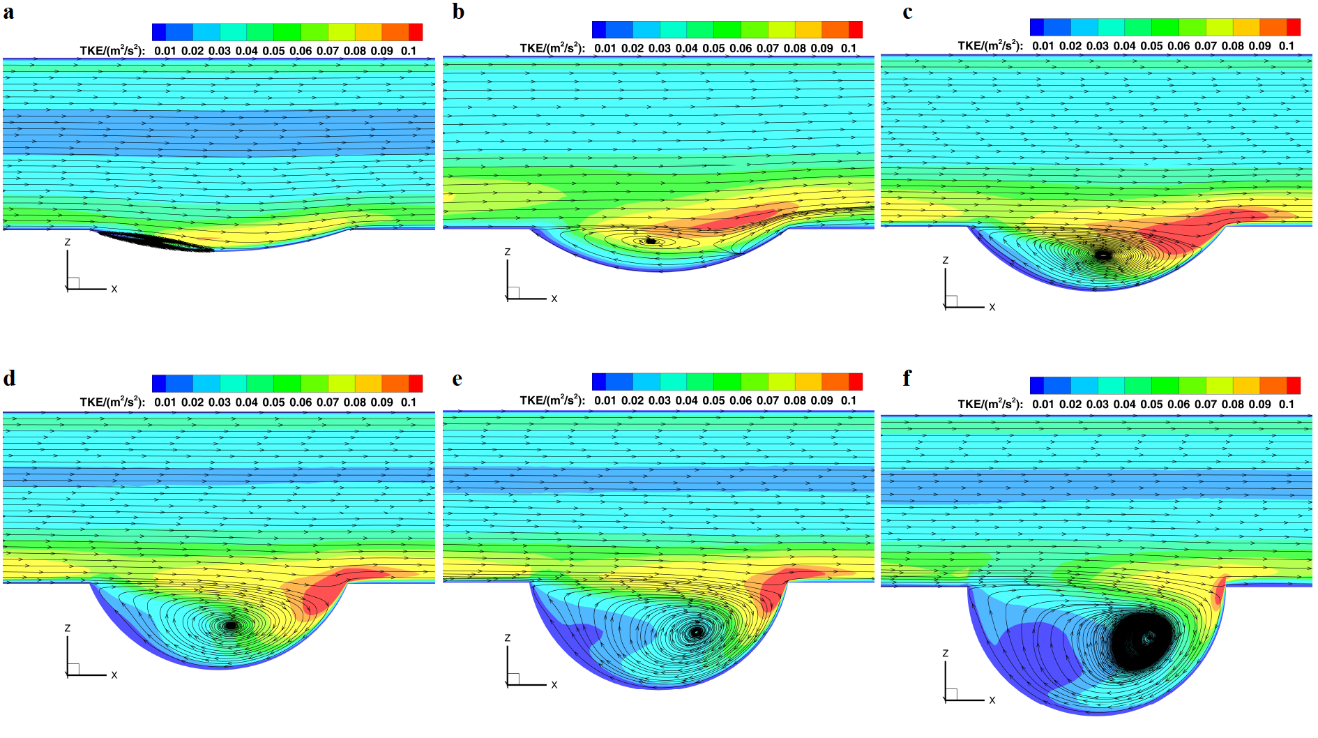 Effect of dimple depth on turbulent flow and heat transfer of kerosene ...