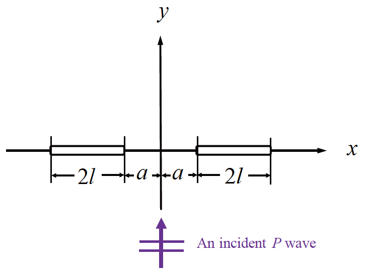 Modified multiplying-factor integration method for solving exponential ...