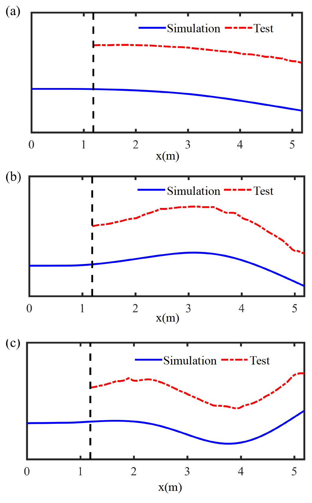 Vibration characteristics analysis of tank gun barrel with non-uniform ...