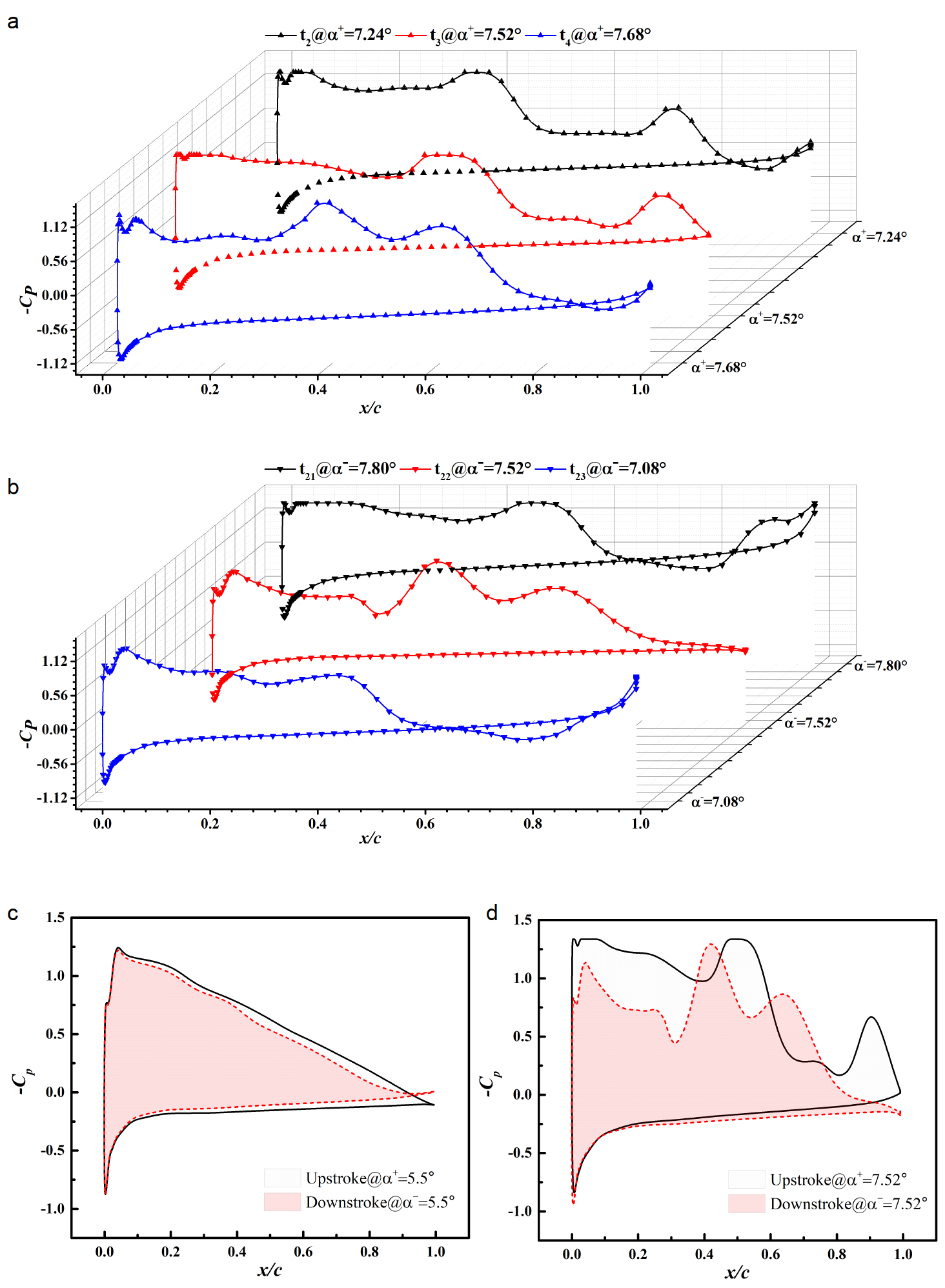 Investigation of hysteresis effect of cavitating flow over a pitching Clark-Y hydrofoil