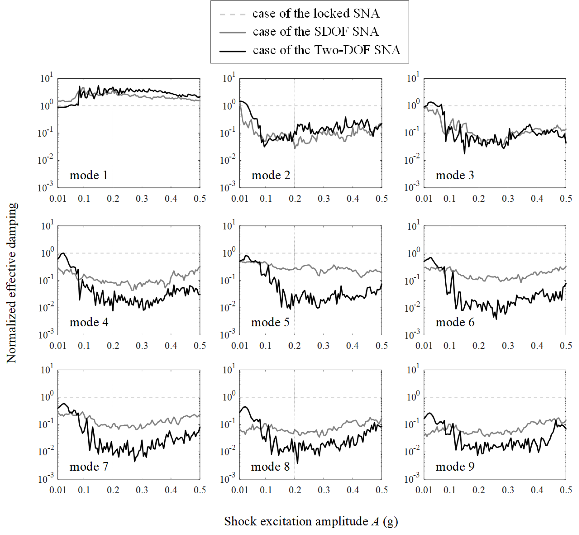 Shock response mitigation of a large-scale structure by modal energy ...