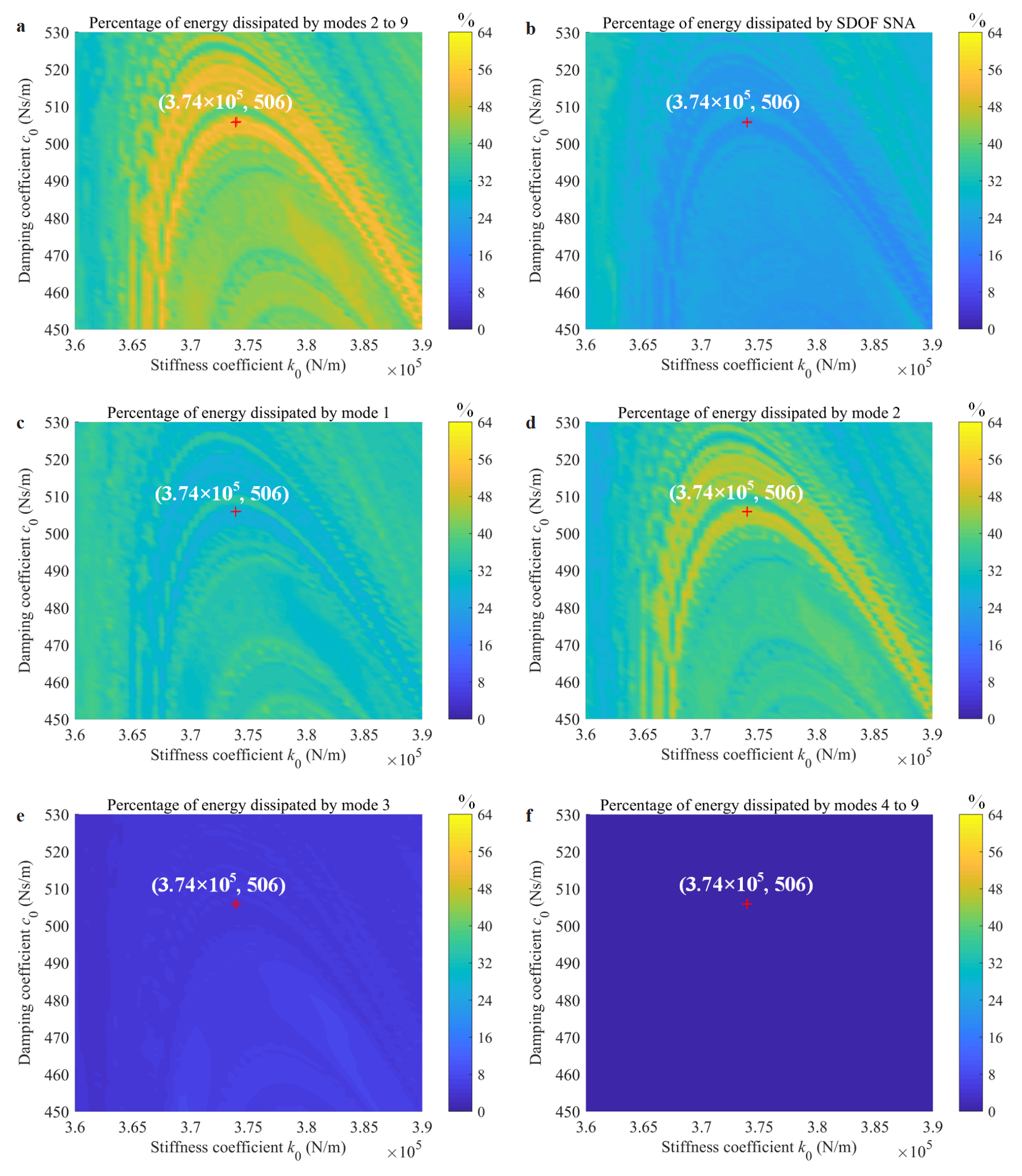 Shock response mitigation of a large-scale structure by modal energy redistribution facilitated ...