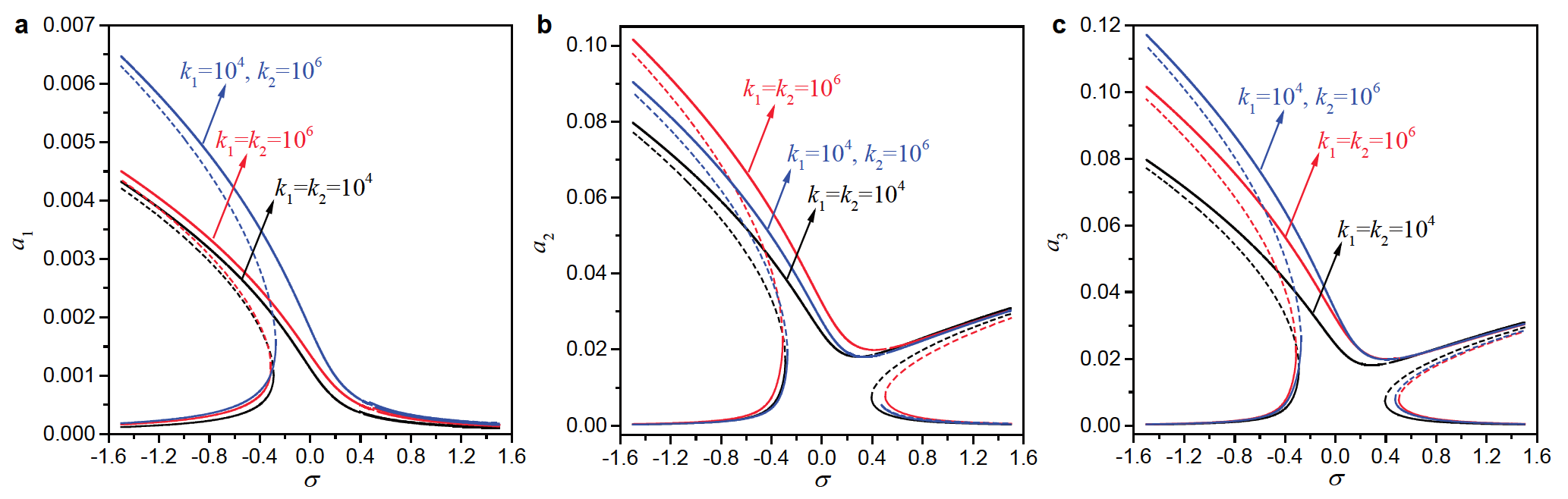 On internal resonance analysis of a double-cable-stayed shallow-arch ...
