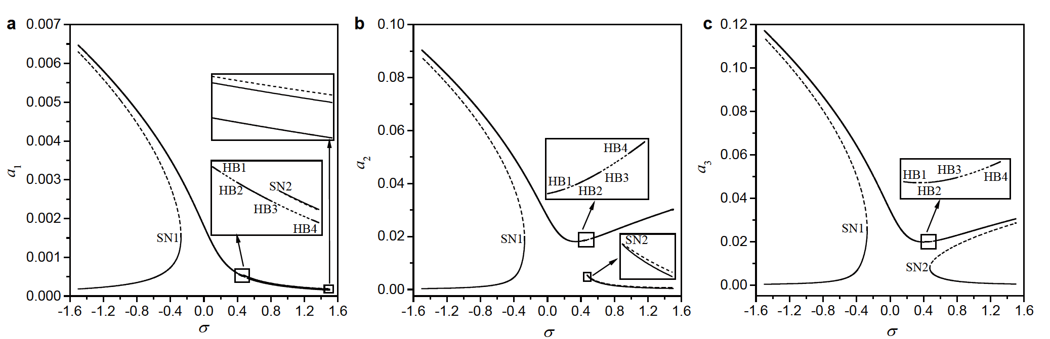 On internal resonance analysis of a double-cable-stayed shallow-arch ...