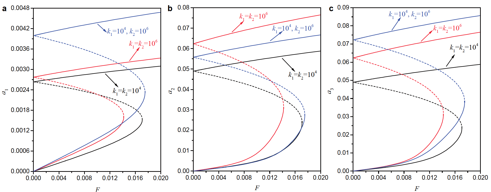 On internal resonance analysis of a double-cable-stayed shallow-arch ...