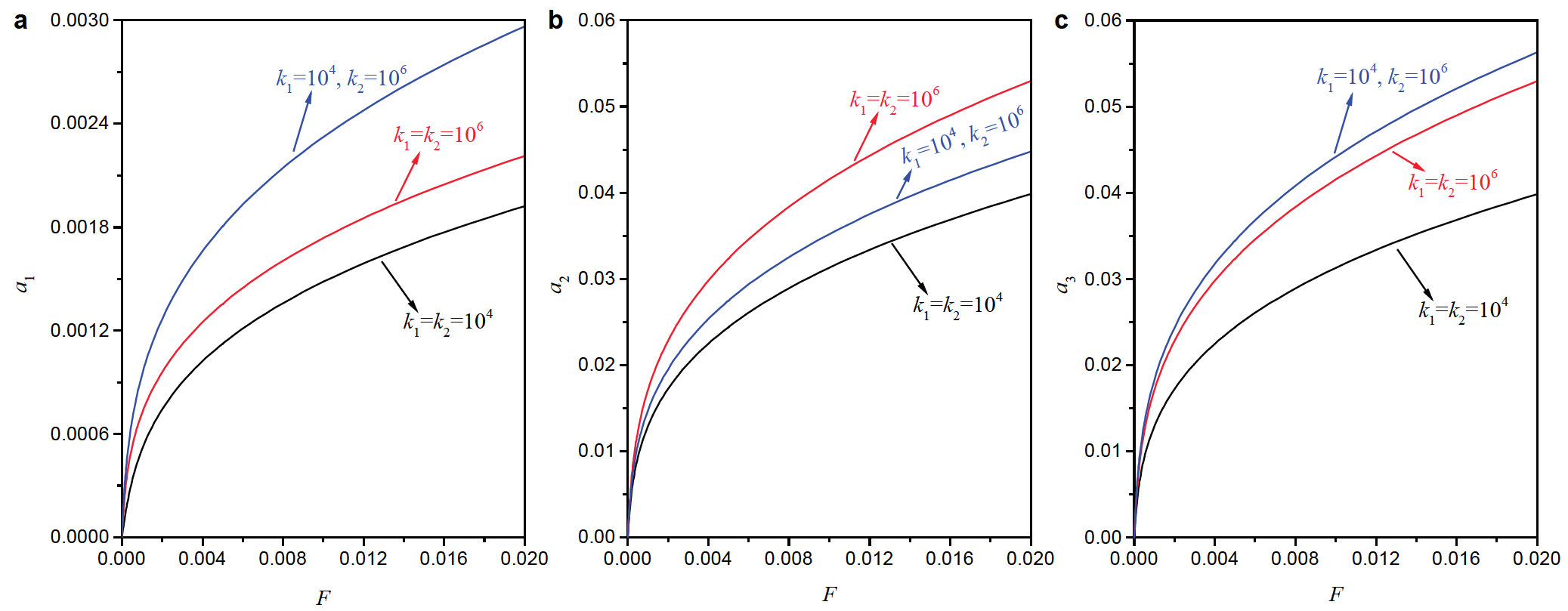On internal resonance analysis of a double-cable-stayed shallow-arch ...