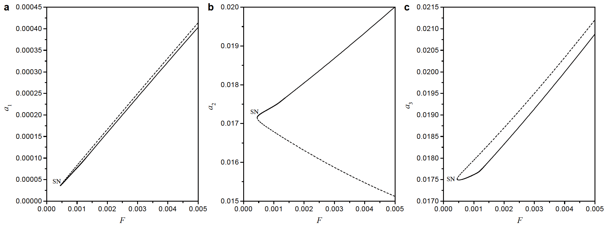 On internal resonance analysis of a double-cable-stayed shallow-arch ...