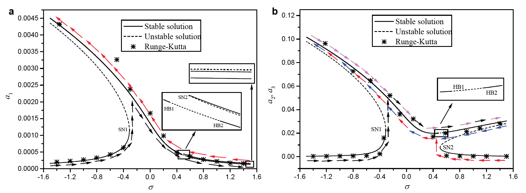 On internal resonance analysis of a double-cable-stayed shallow-arch ...