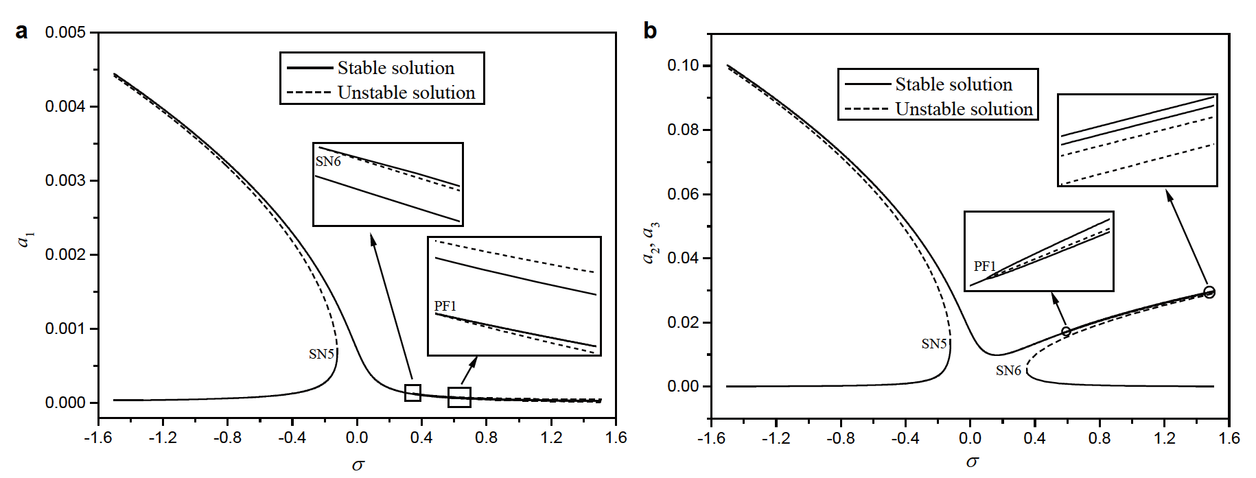 On internal resonance analysis of a double-cable-stayed shallow-arch ...