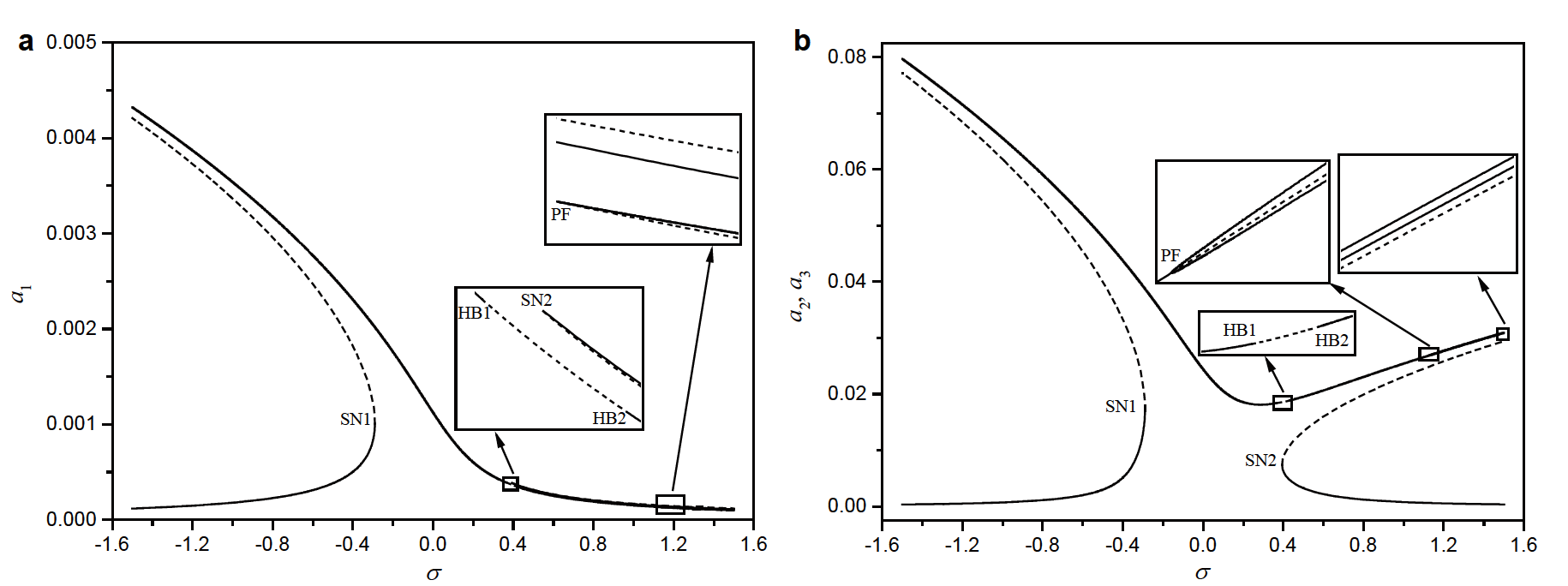 On internal resonance analysis of a double-cable-stayed shallow-arch ...