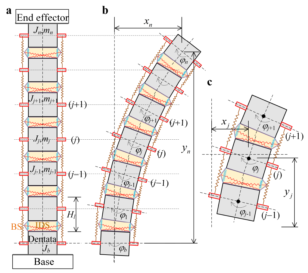 A novel multi-layer isolation structure for transverse stabilization ...