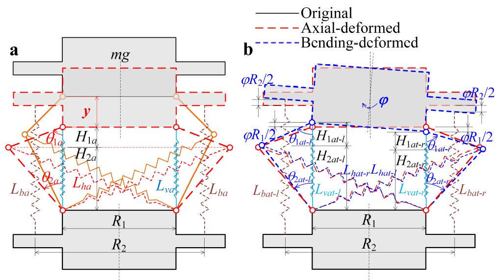 A novel multi-layer isolation structure for transverse stabilization ...