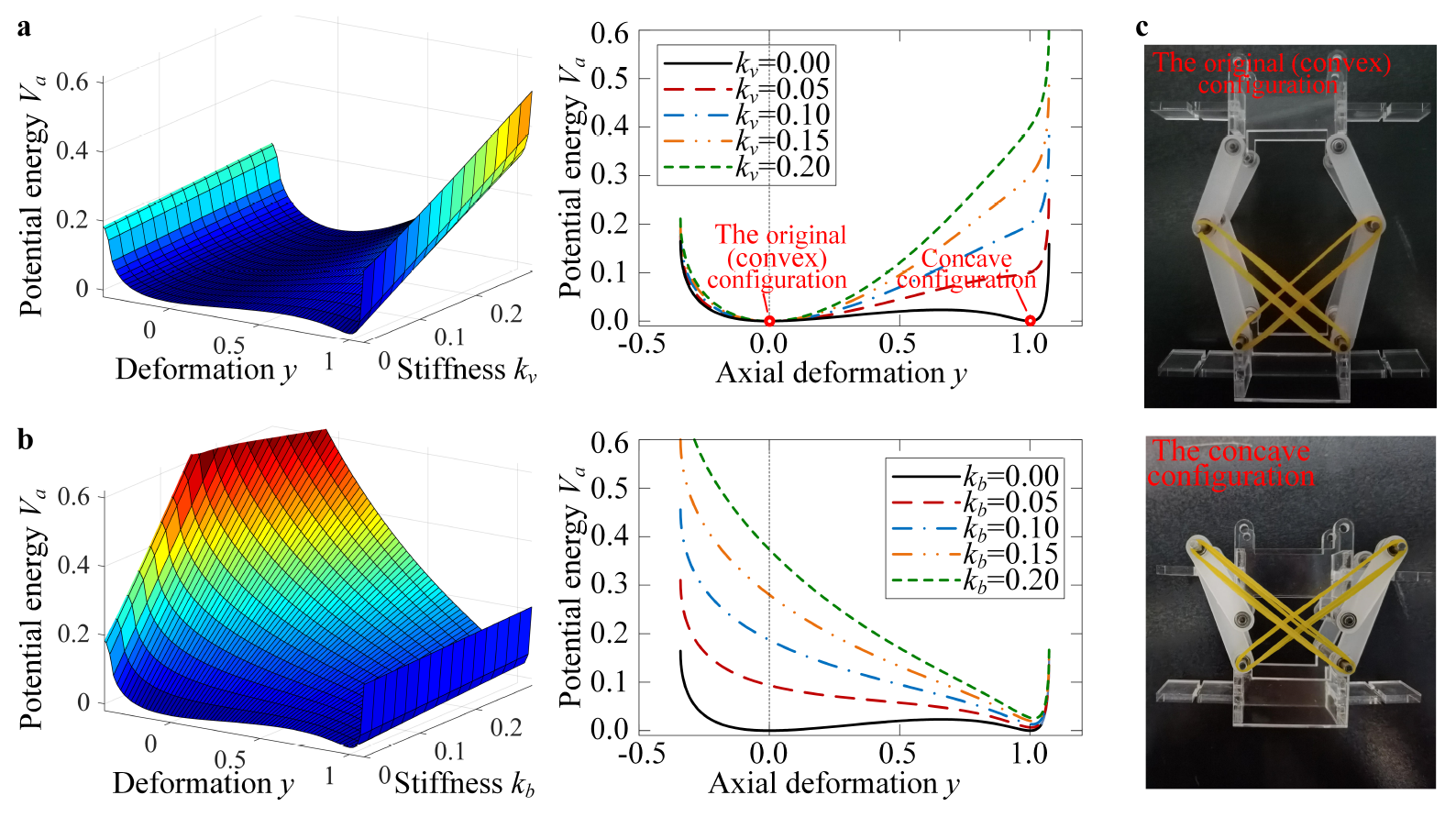 A novel multi-layer isolation structure for transverse stabilization ...