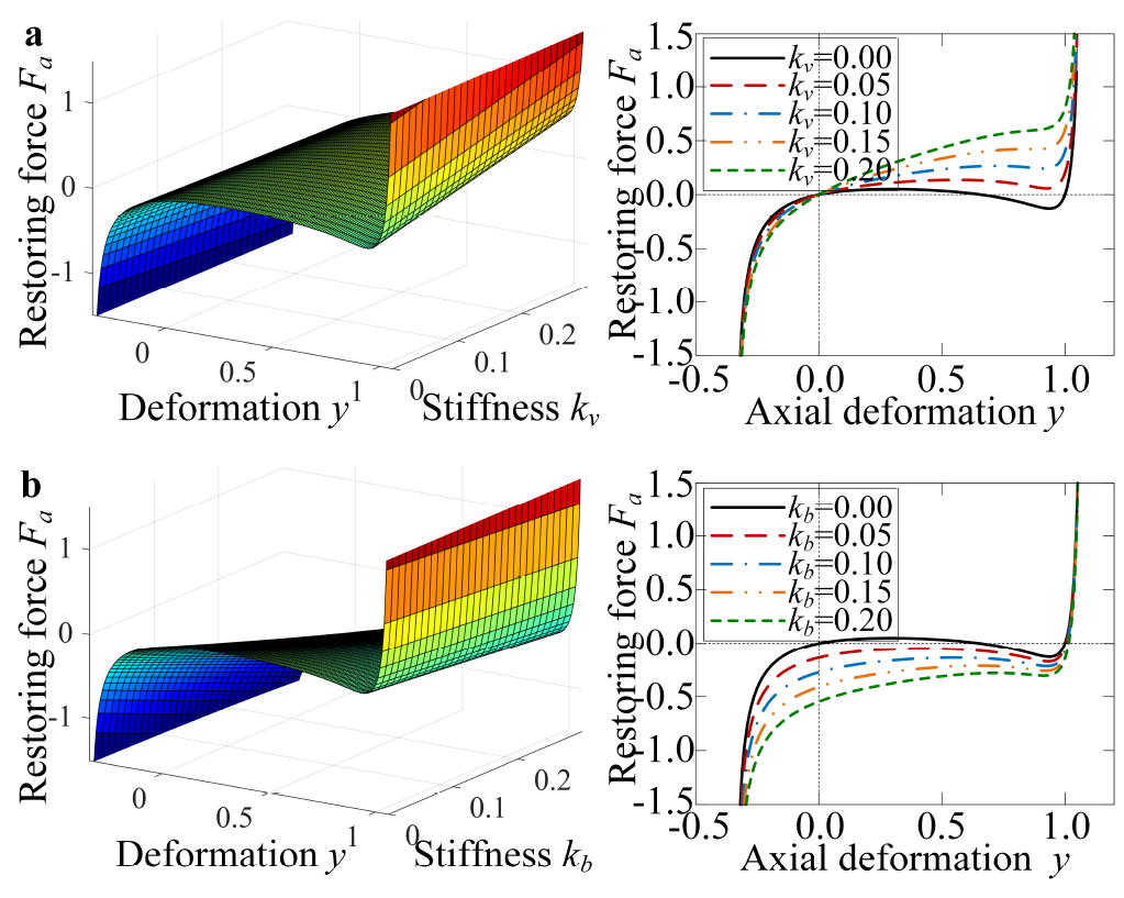 A novel multi-layer isolation structure for transverse stabilization ...