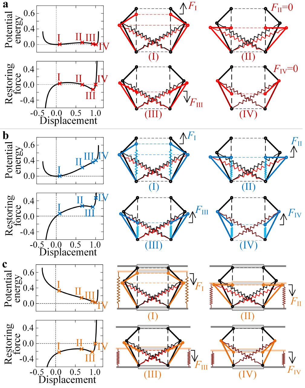 A novel multi-layer isolation structure for transverse stabilization ...