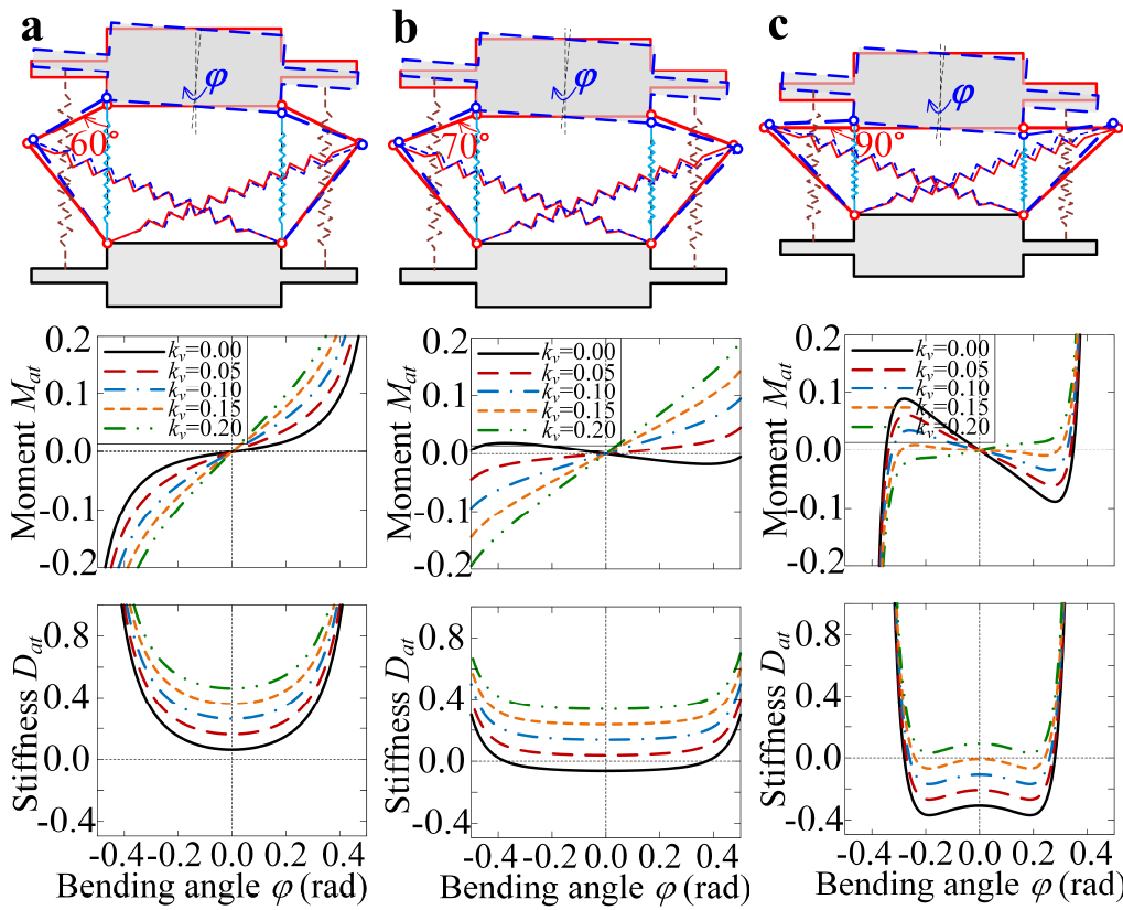 A novel multi-layer isolation structure for transverse stabilization ...
