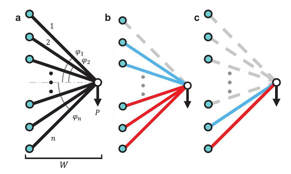 Optimal fail-safe truss structures: new solutions and uncommon ...
