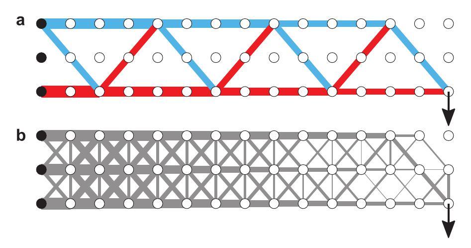 Optimal fail-safe truss structures: new solutions and uncommon ...