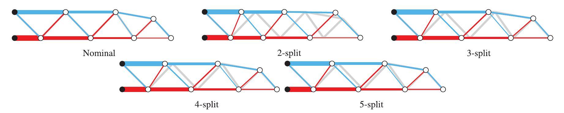 Optimal fail-safe truss structures: new solutions and uncommon ...