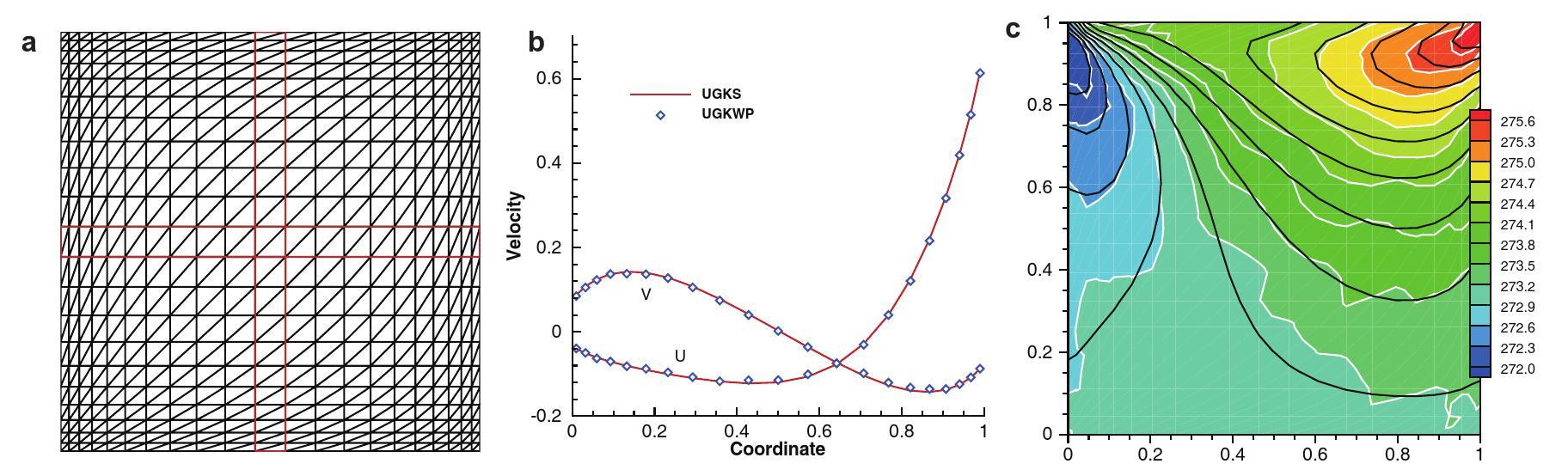 Progress of the unified wave-particle methods for non-equilibrium flows ...