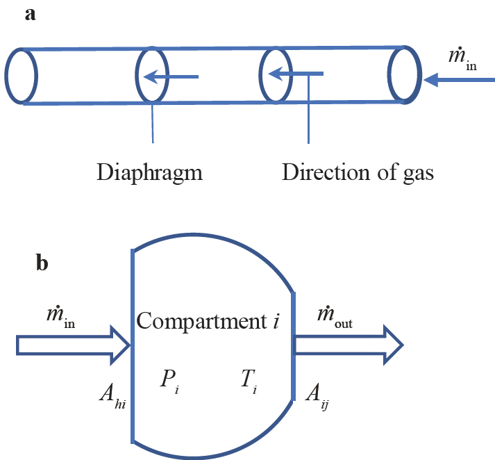 Development simulation of an inflatable membrane antenna based on extended position-based dynamics