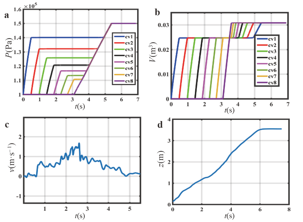 Development simulation of an inflatable membrane antenna based on extended position-based dynamics