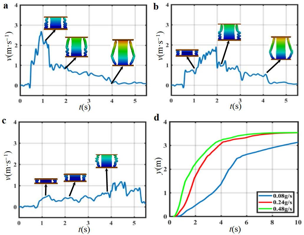 Development simulation of an inflatable membrane antenna based on extended position-based dynamics