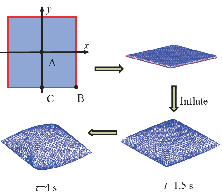 Development simulation of an inflatable membrane antenna based on extended position-based dynamics