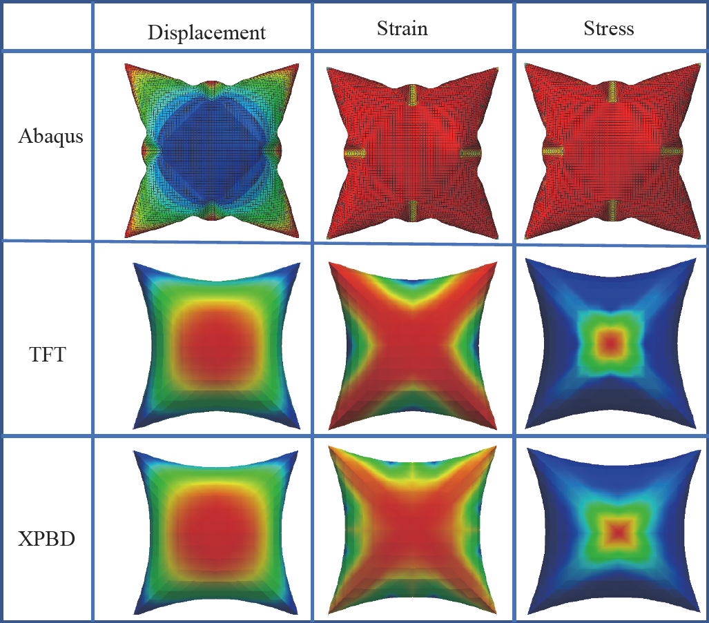 Development simulation of an inflatable membrane antenna based on extended position-based dynamics
