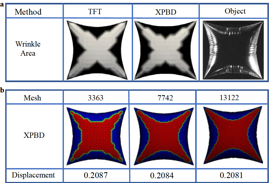 Development simulation of an inflatable membrane antenna based on extended position-based dynamics