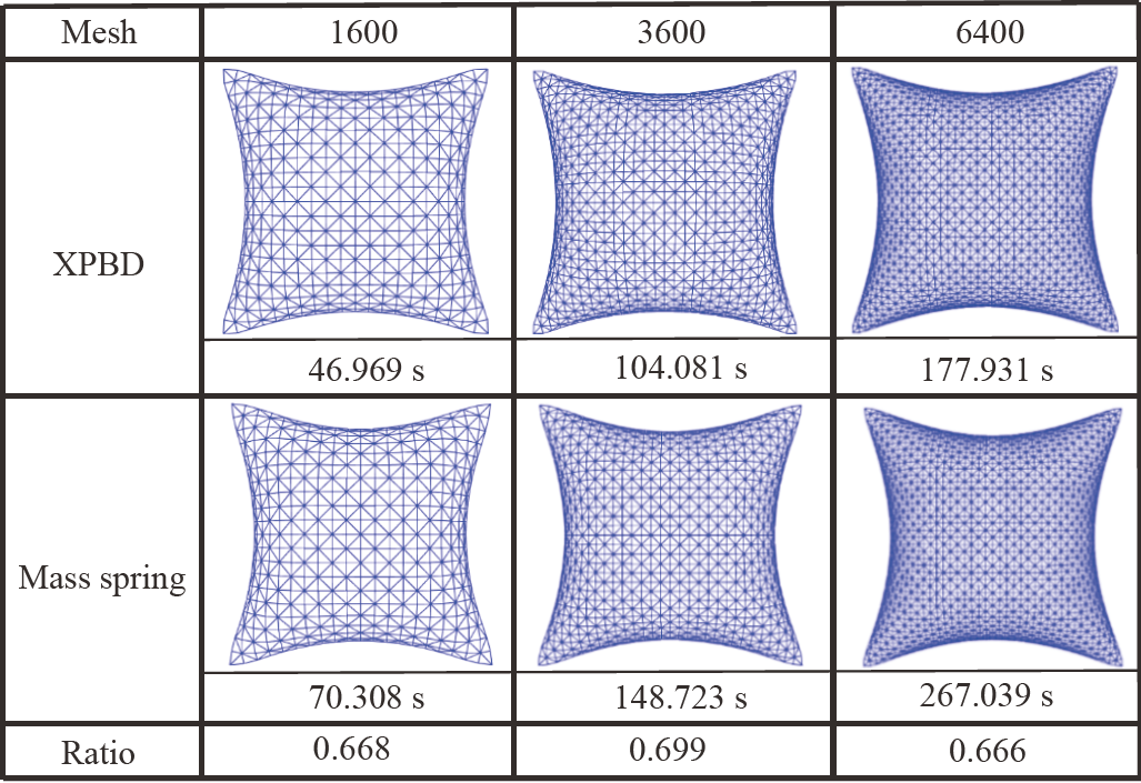 Development simulation of an inflatable membrane antenna based on extended position-based dynamics