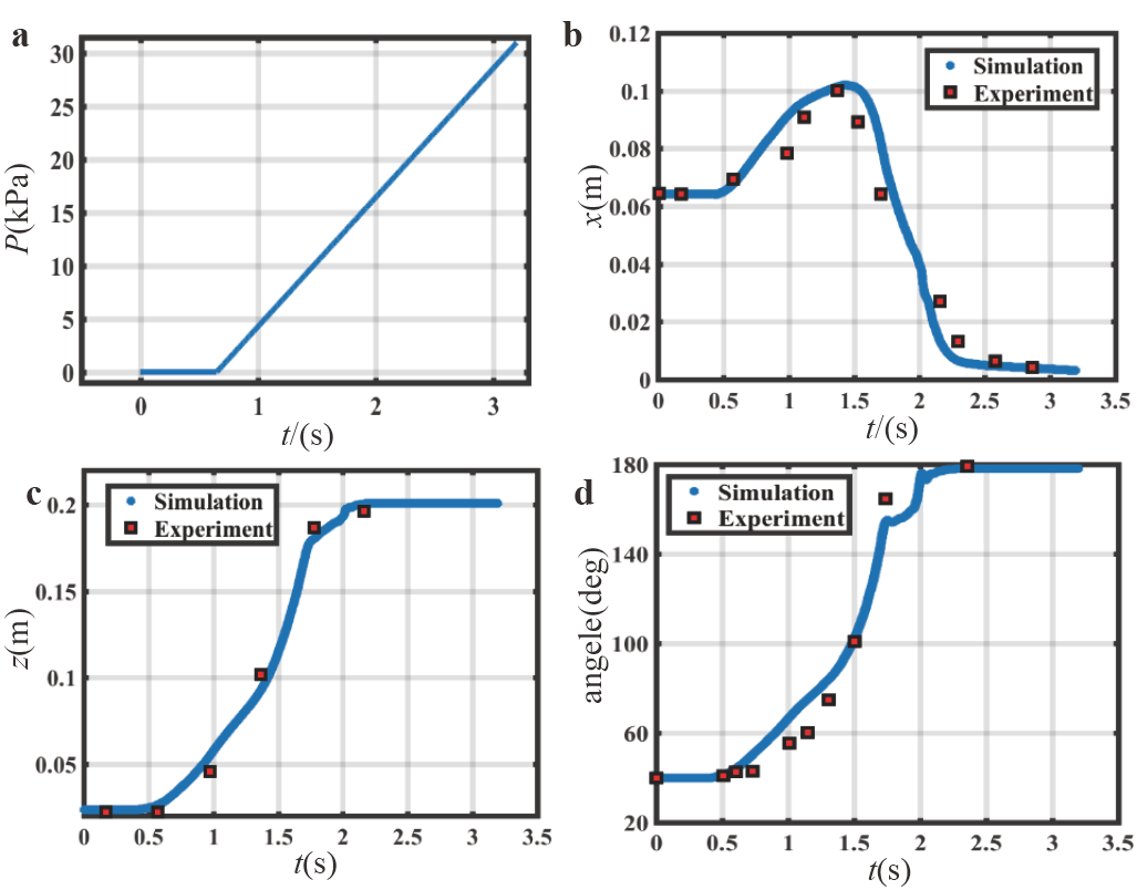 Development simulation of an inflatable membrane antenna based on extended position-based dynamics