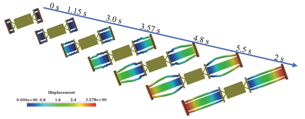Development simulation of an inflatable membrane antenna based on ...