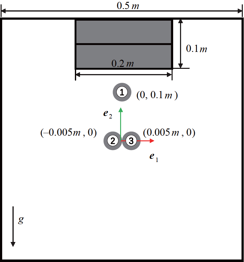 Coupled two-dimensional discrete element and multibody dynamic modeling ...