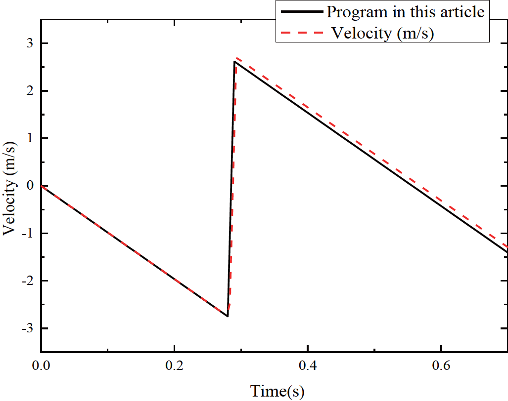 Coupled two-dimensional discrete element and multibody dynamic modeling for interaction of the ...
